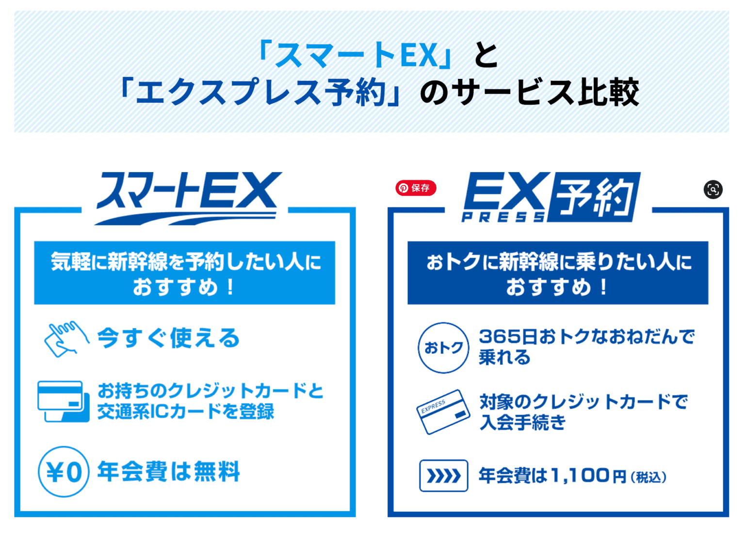 アップルウォッチで楽々搭乗できる新幹線のゲート｜EX新幹線予約とアプリの設定方法を紹介しています
